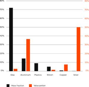 Materials - SOLAR MATERIALS